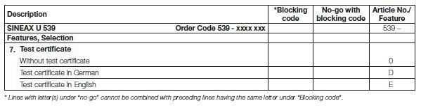 Camille Bauer SINEAX U539 Transducer for AC voltage - ARC Brasov